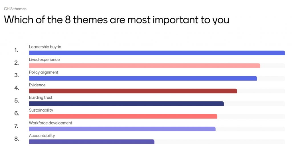 Creative Health Board Learning Network - Creative Health Boards